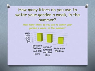 Water consumption questionnaire results | PPT