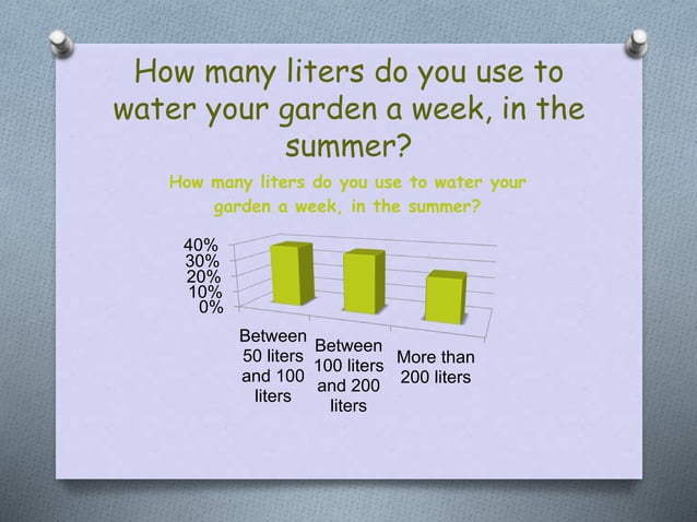 Water consumption questionnaire results | PPT
