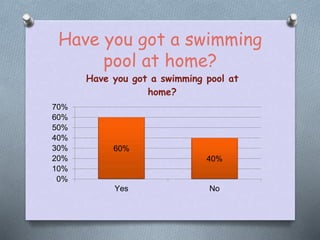 Water consumption questionnaire results | PPT