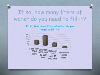 Water consumption questionnaire results | PPT