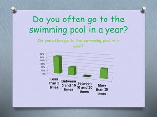 Water consumption questionnaire results | PPT