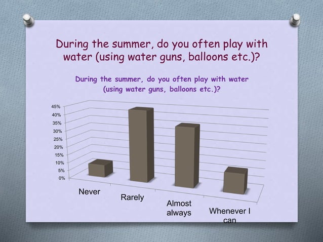 Water consumption questionnaire results | PPT