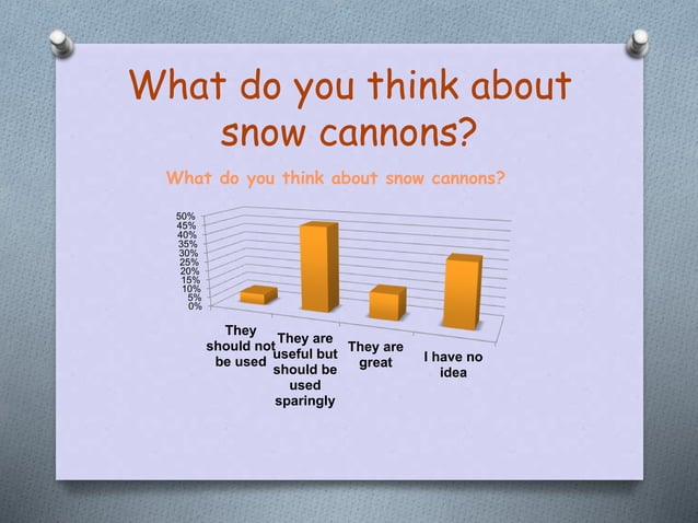 Water consumption questionnaire results | PPT