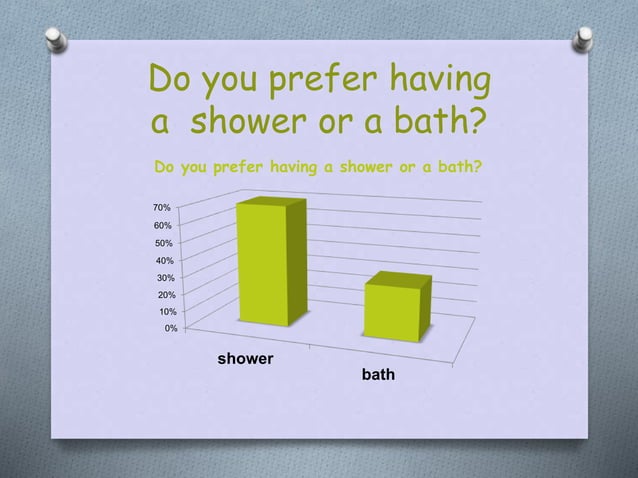 Water consumption questionnaire results | PPT