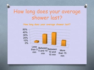 Water consumption questionnaire results | PPTX