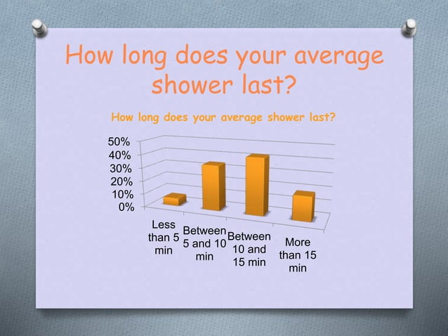 Water consumption questionnaire results | PPT
