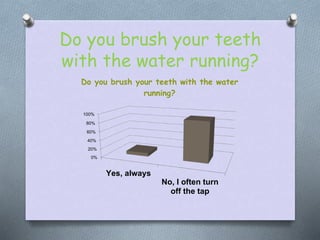 Water consumption questionnaire results | PPT