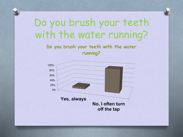 Water consumption questionnaire results | PPT
