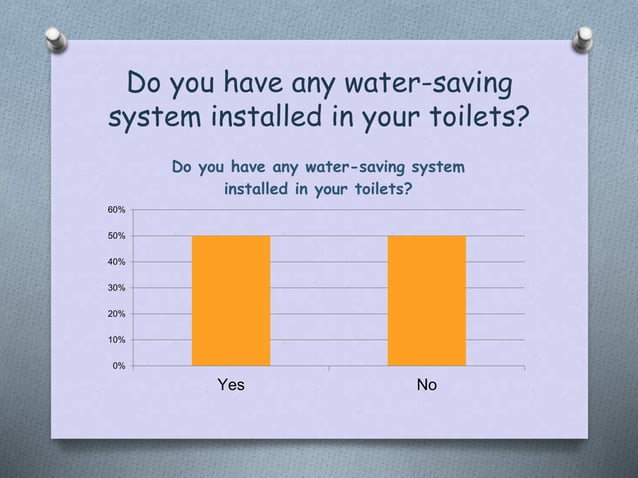 Water consumption questionnaire results | PPT