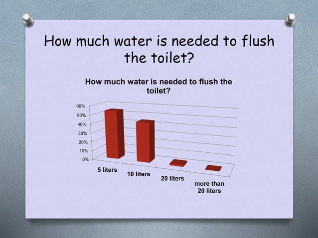 Water consumption questionnaire results | PPT