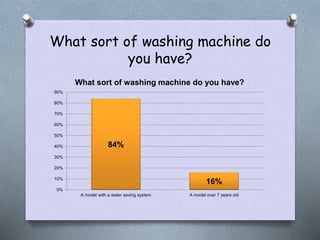 Water consumption questionnaire results | PPTX