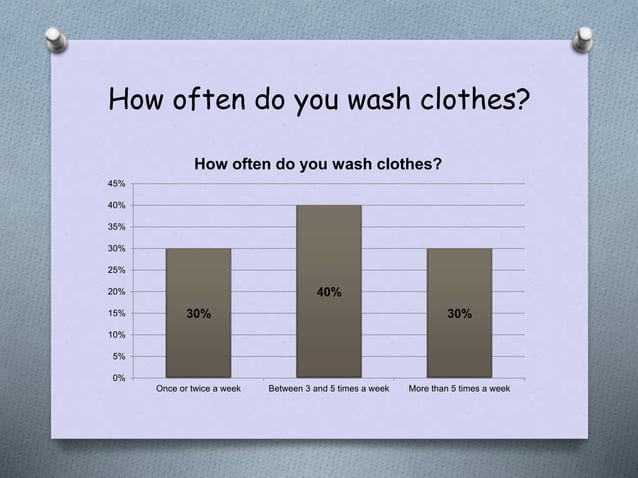 Water consumption questionnaire results | PPT