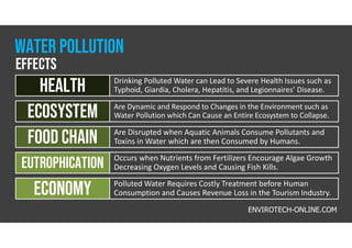 Water Contaminants | PDF