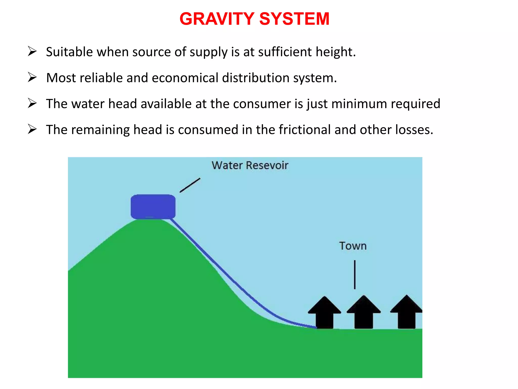 Water conveyance and distribution | PPTX