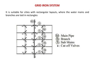 Water conveyance and distribution | PPTX