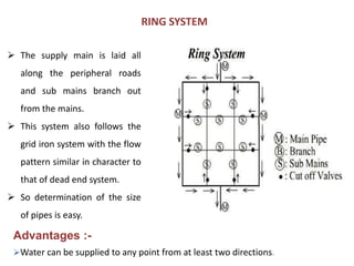 Water conveyance and distribution | PPTX