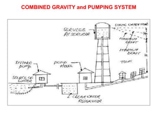 Water conveyance and distribution | PPTX