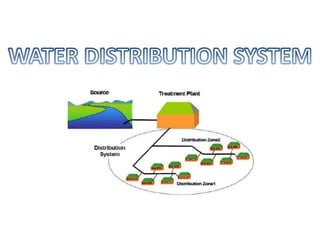 Water conveyance and distribution | PPTX