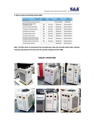 Water cooler for high intensity led lighting system | PDF