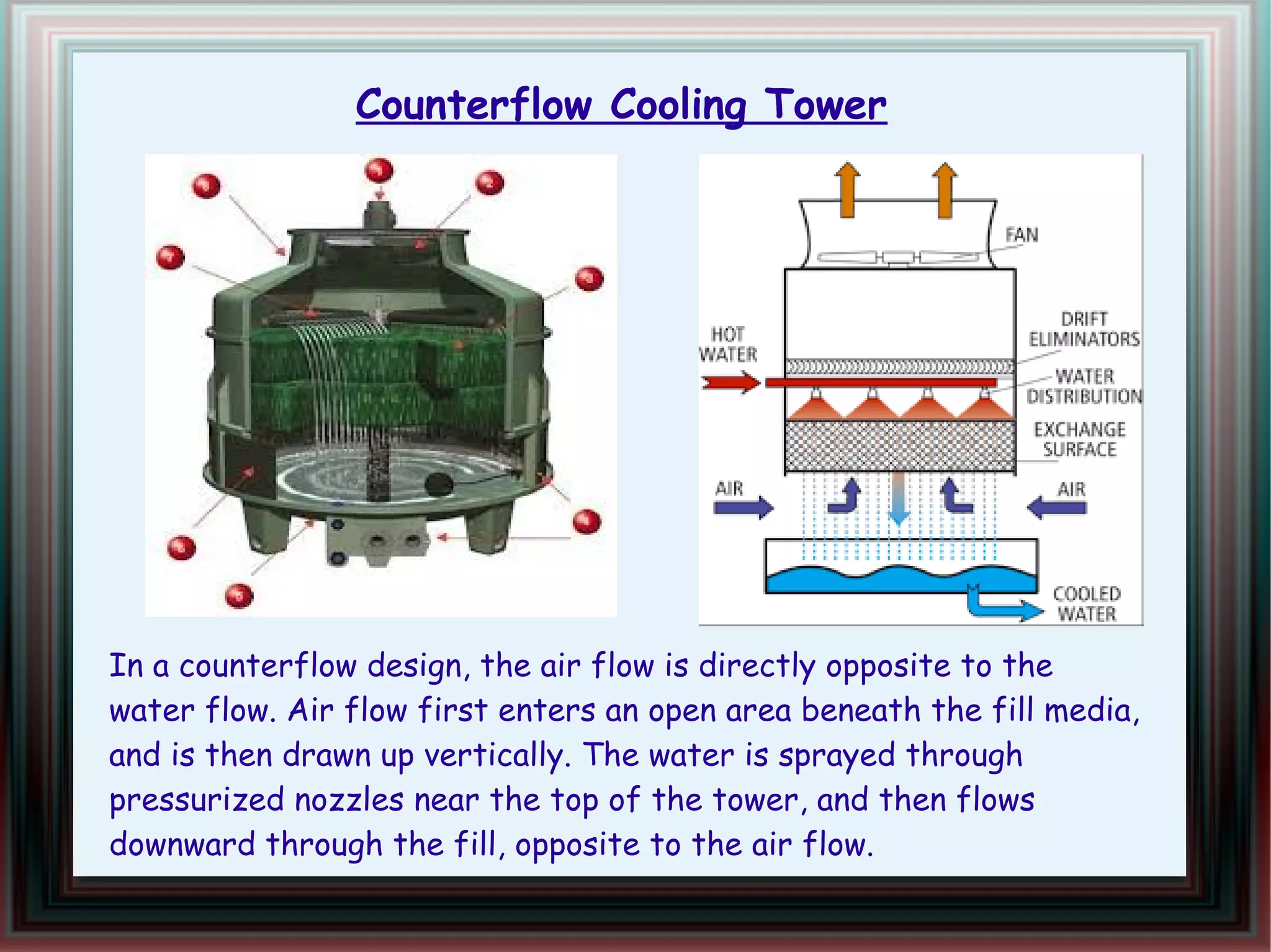 Water cooling tower | ODP