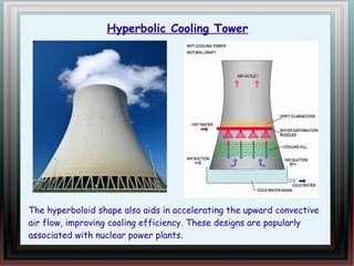 Water cooling tower | ODP