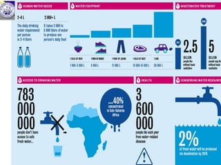 Water cooperation | PPTX