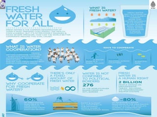 Water cooperation | PPTX