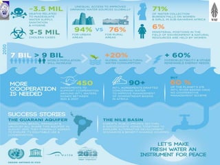 Water cooperation | PPTX