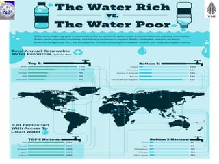 Water cooperation | PPTX