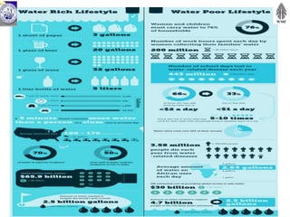 Water cooperation | PPTX