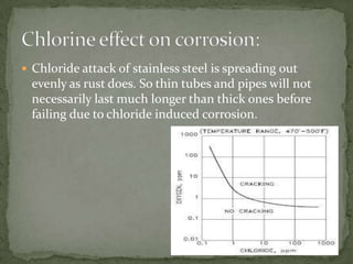 Types of Corrosive water full version | PPTX