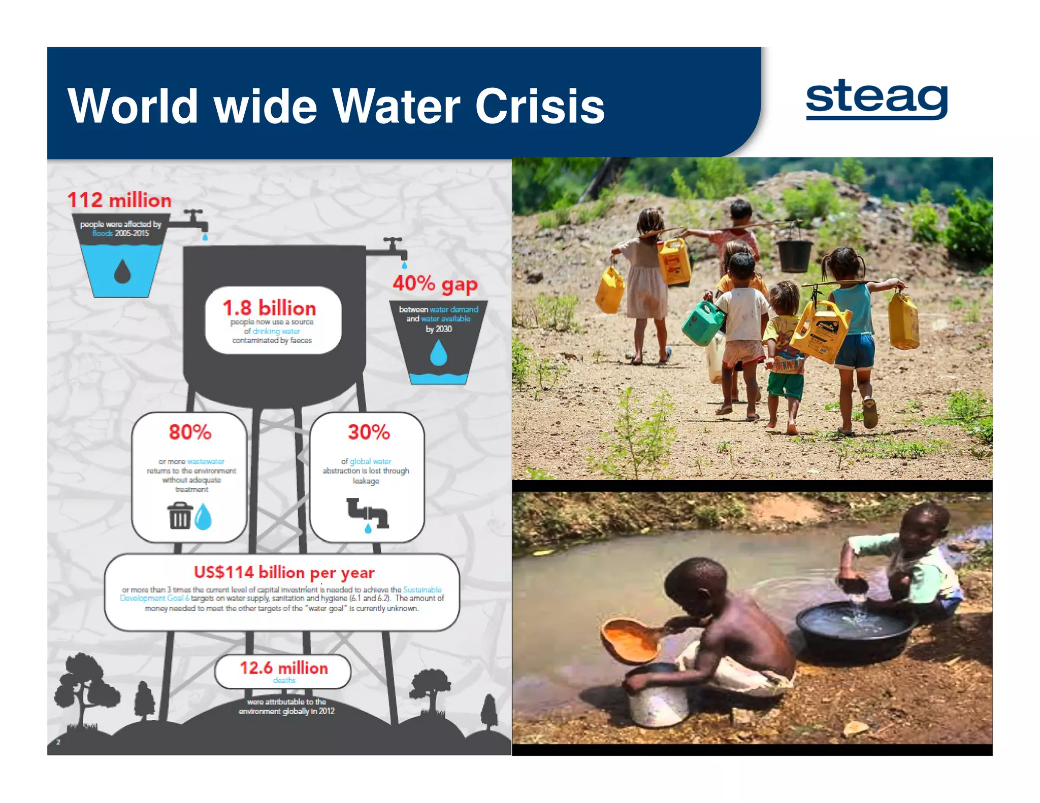 Water crisis Challenges & Our Responsibility | PDF