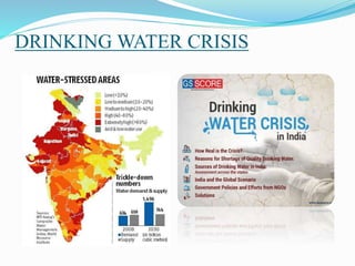 Water Crisis | PPTX