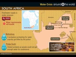 Water Crisis Around the World | PDF