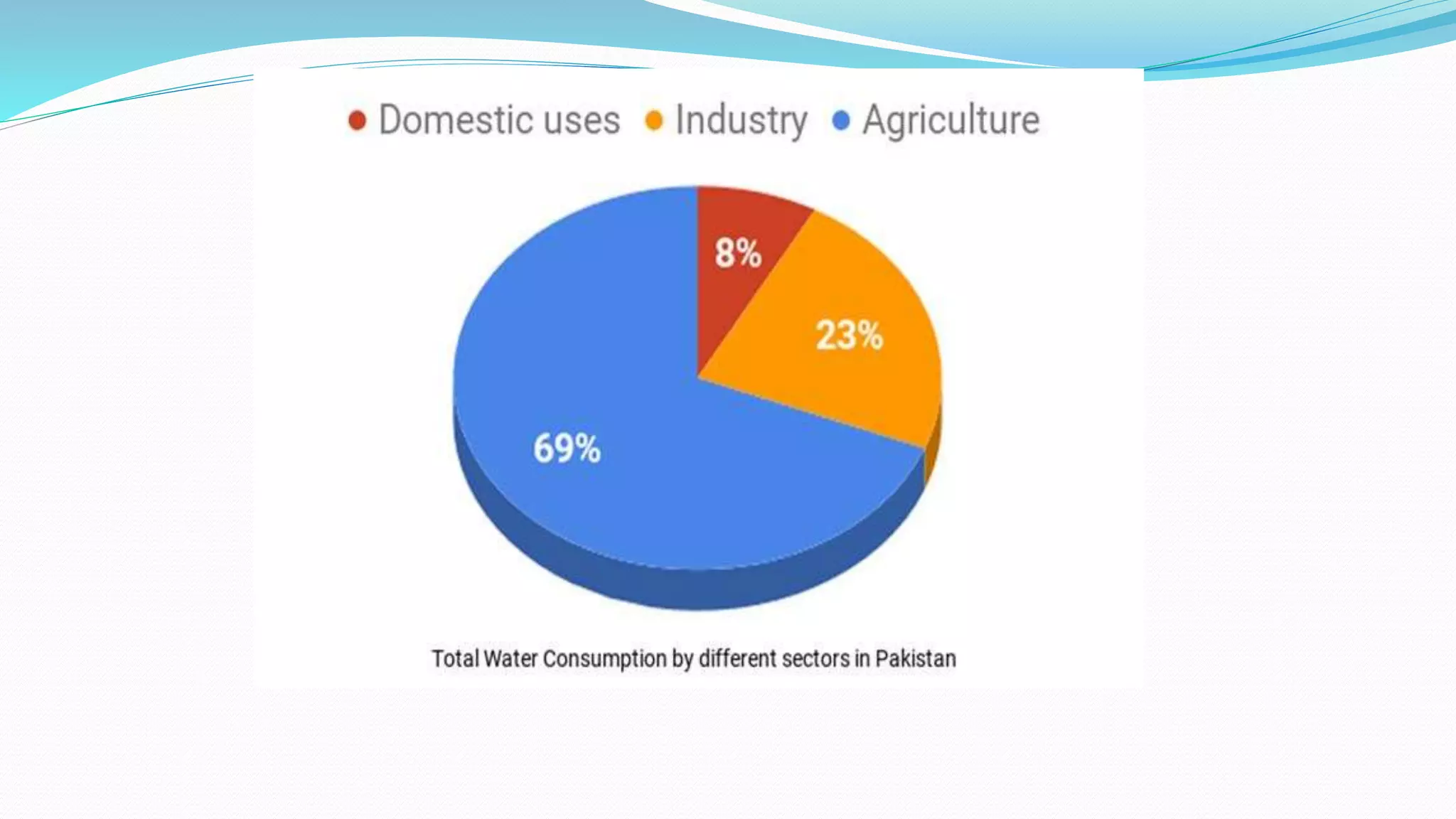 Water crisis In Pakistan / causes of water shortage / water problems in ...