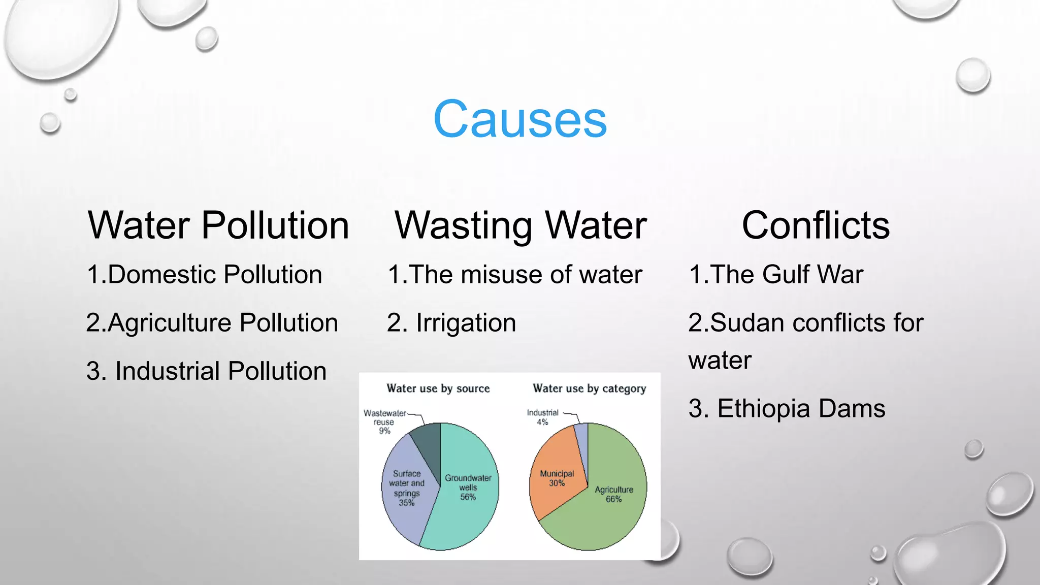 Water crisis in middle east | PPTX