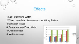 Water crisis in middle east | PPTX