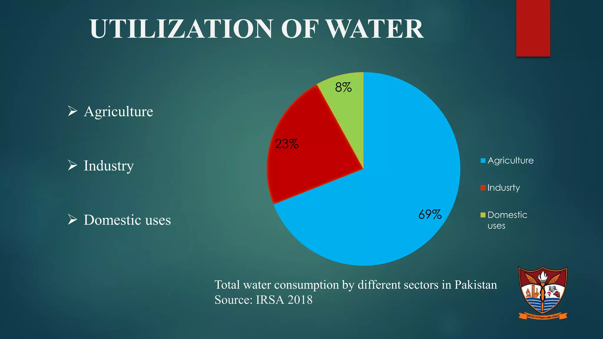 Water crisis in pakistan | PDF