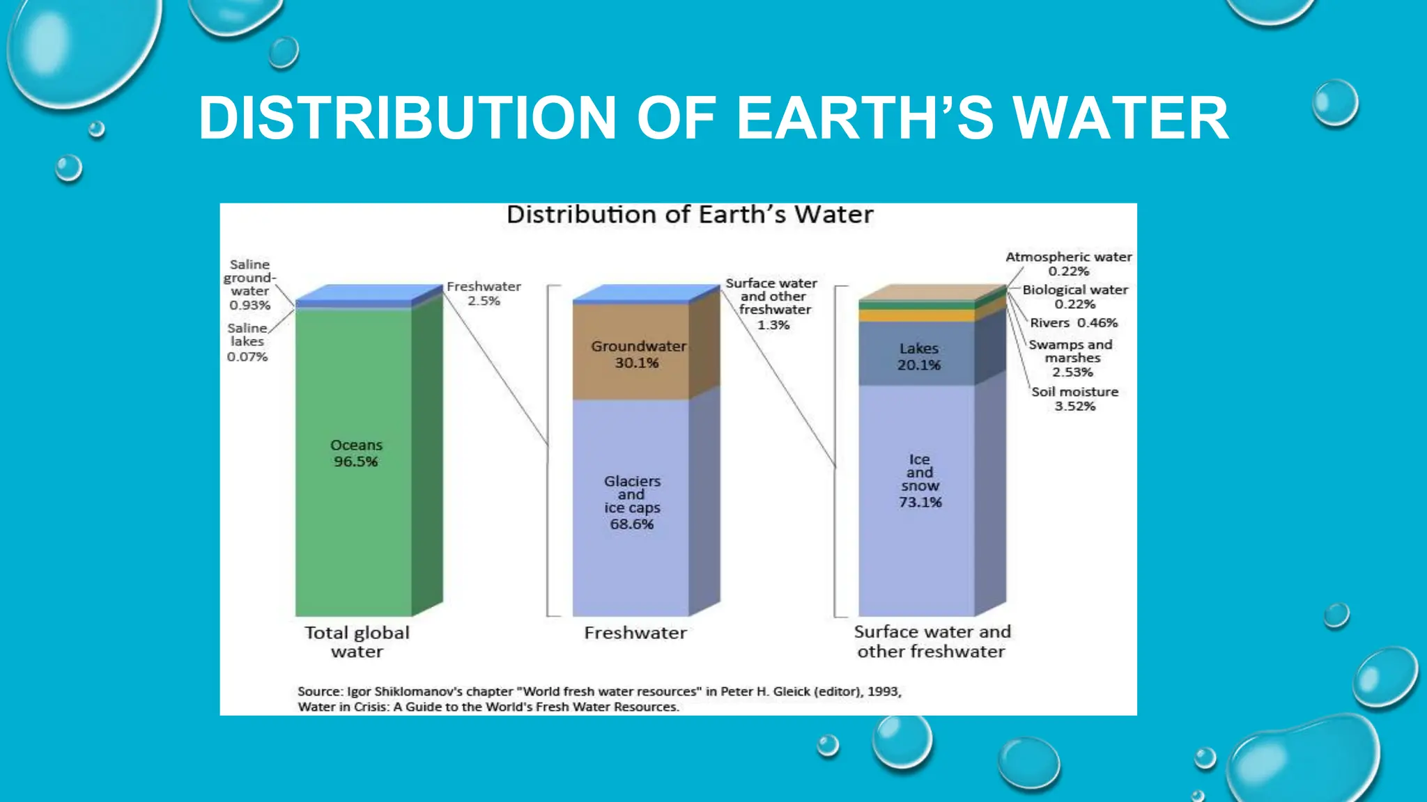 WATER CRISIS and its solutions-pptx 1234 | PPTX