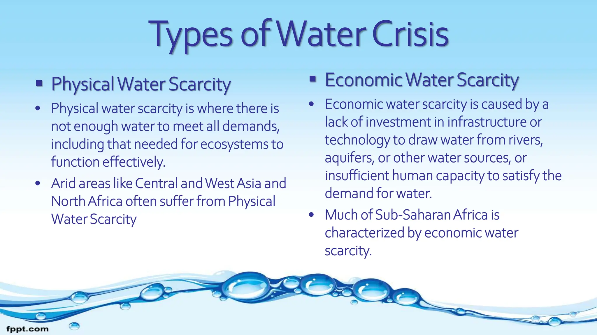 Water Crisis PPT GS Assignment Class 11.pptx