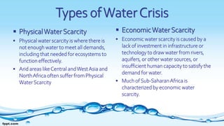 Water Crisis PPT GS Assignment Class 11.pptx