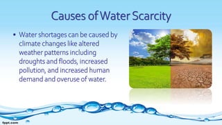 Water Crisis PPT GS Assignment Class 11.pptx