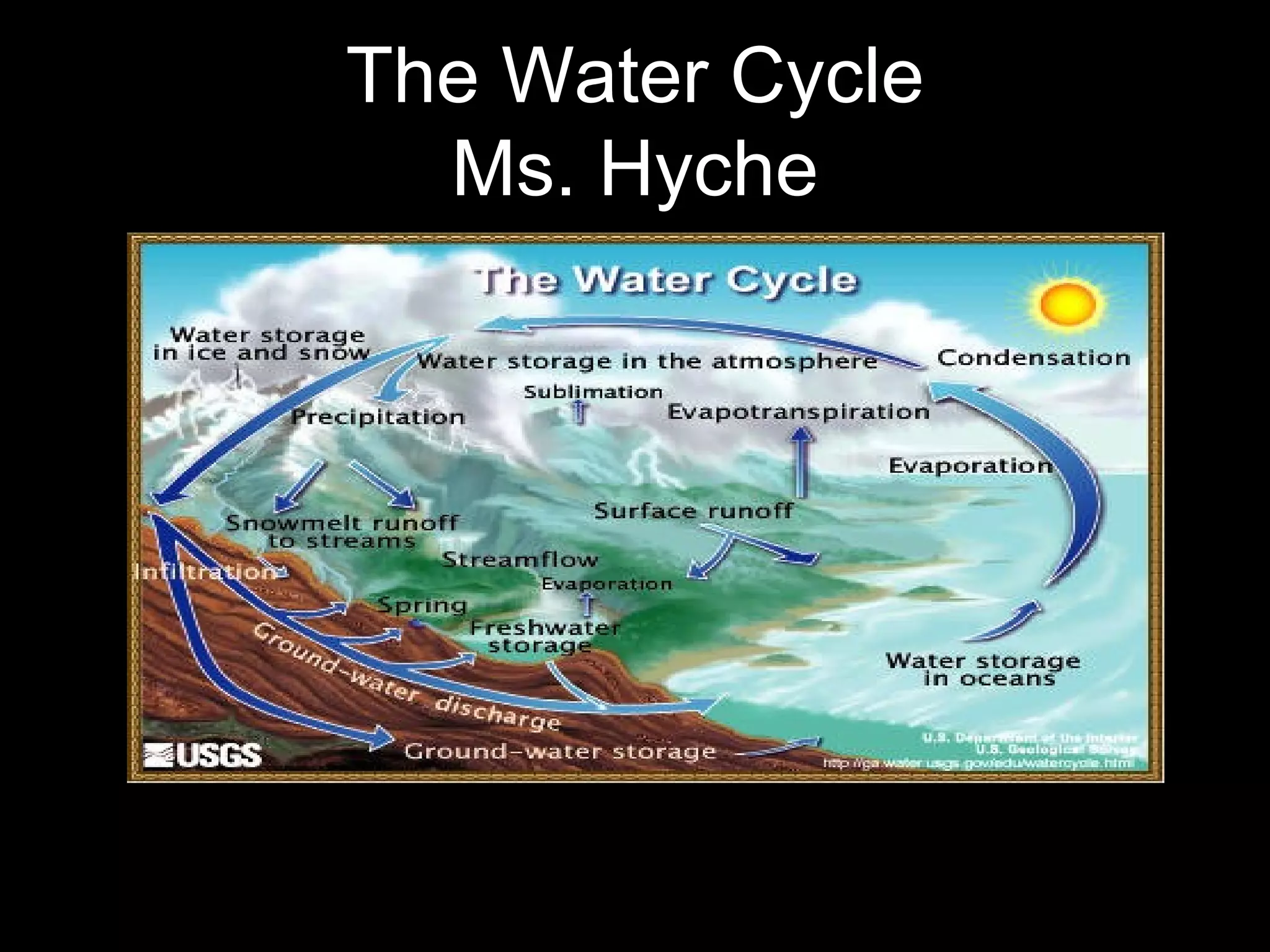 Water Cycle | PPT