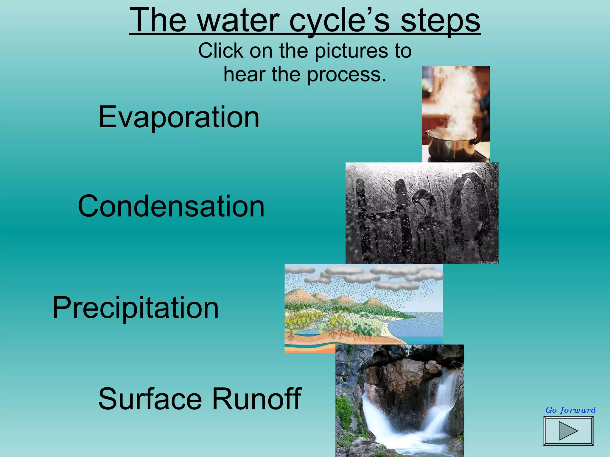 Water cycle | PPT