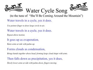 Water Cycle | PPT