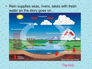 Water cycle | PPT