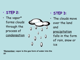 Water cycle | PPT