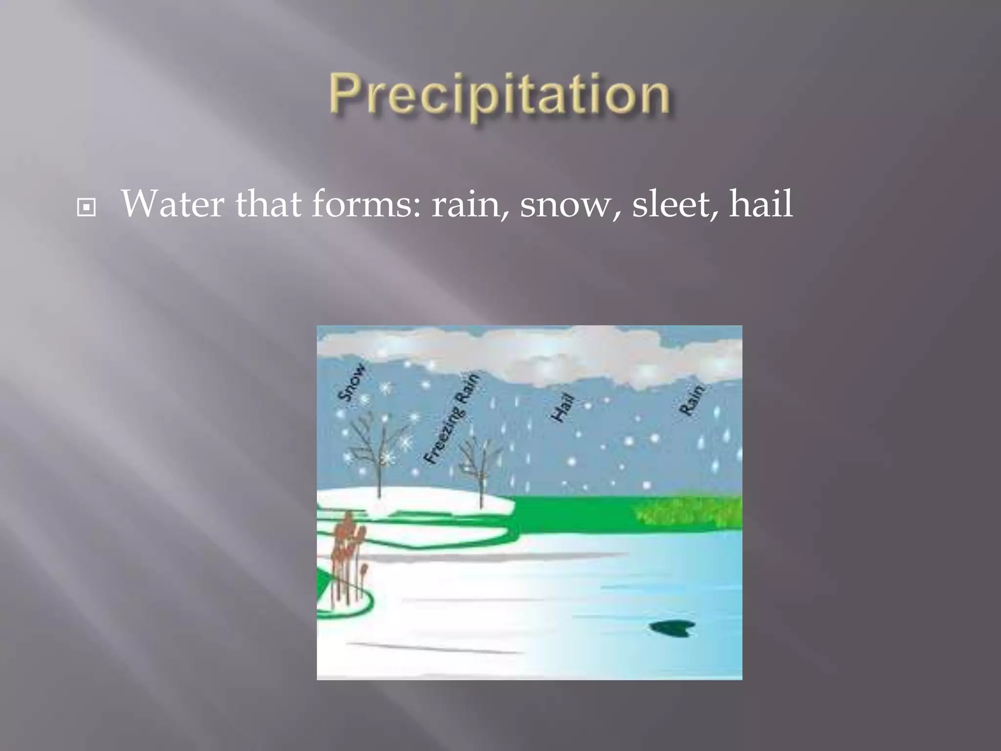 Water cycle | PPTX