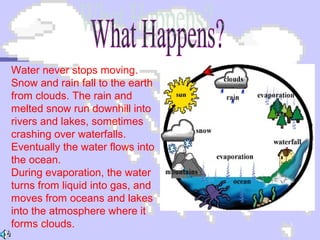 Water cycle | PPT | Weather | Science