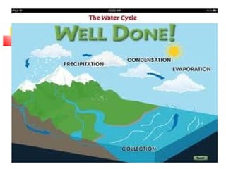 Water cycle | PPT